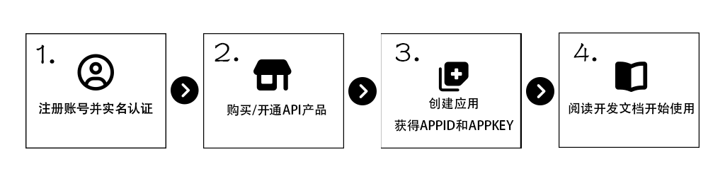 云梦API - 产品详情